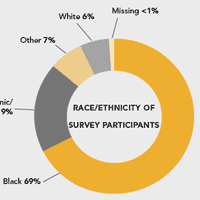 Coming of Age with Stop and Frisk: Experiences, Self-Perceptions, and ...